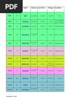 DND Drugs Table | PDF