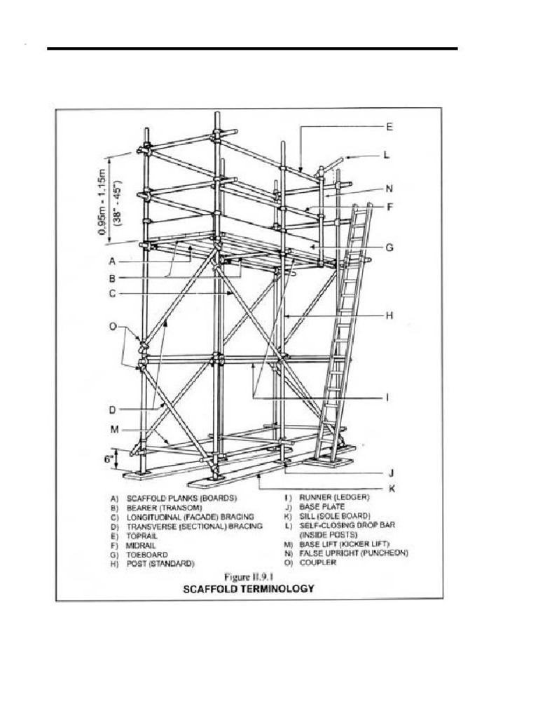 Scaffolding | PDF