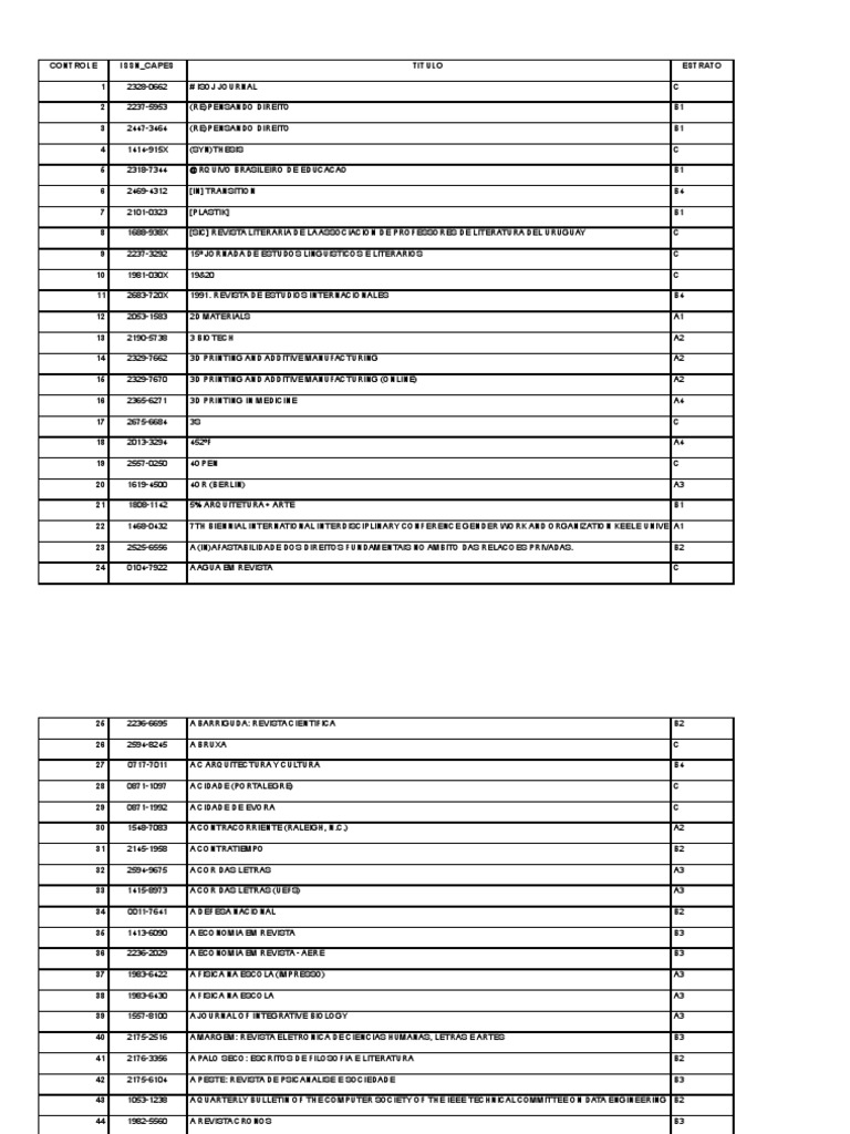 Lista Qualis Tratada Ufpe - XLSX - Qualis N Redundante | PDF | Science