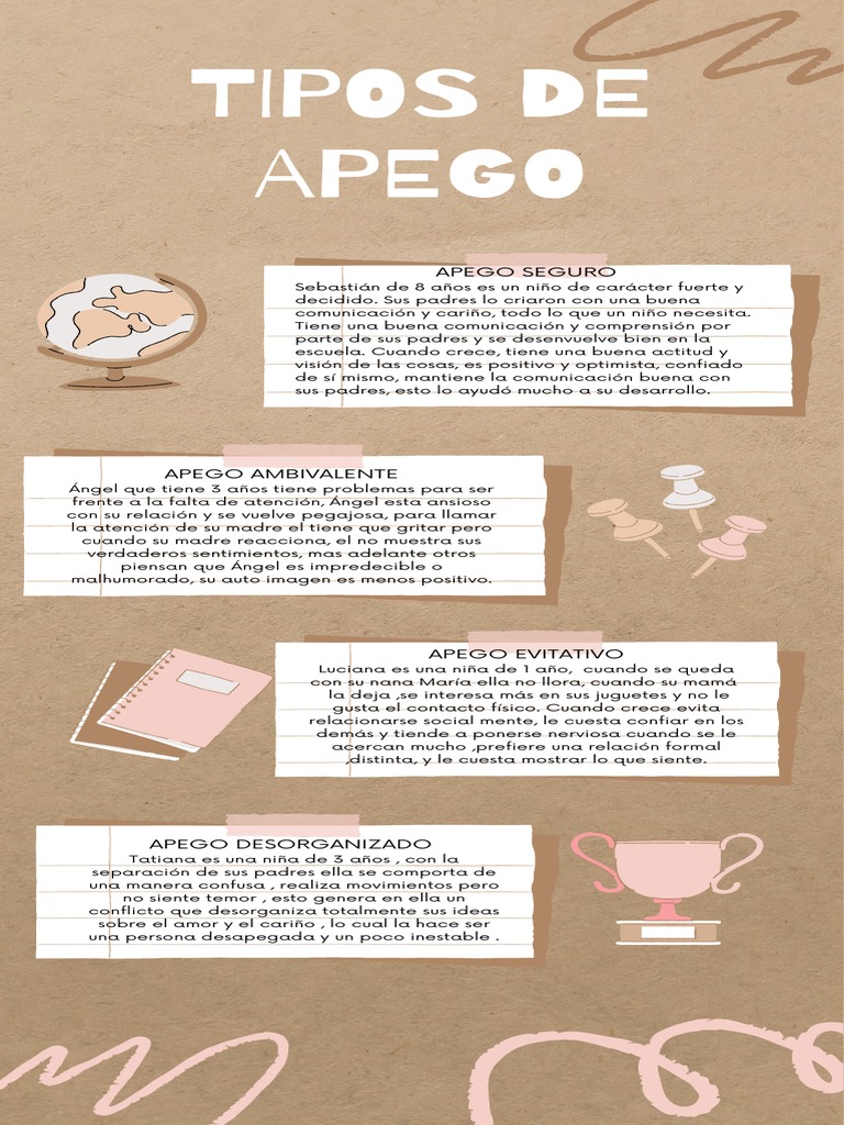 Tipos de Apego | PDF | Teoría de apego | Sicología