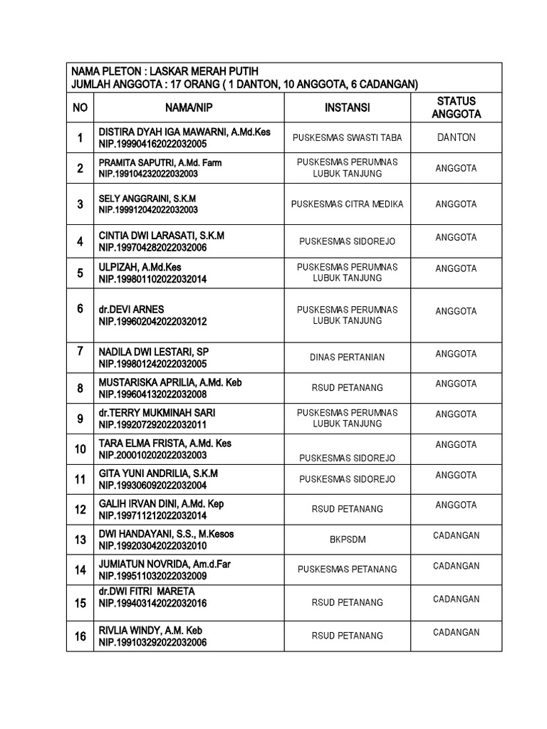 Tim Laskar Merah Putih New | PDF