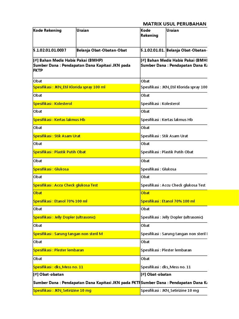 Matrix Usul Perubahan - jkn.Penanae.2023.Obat | PDF