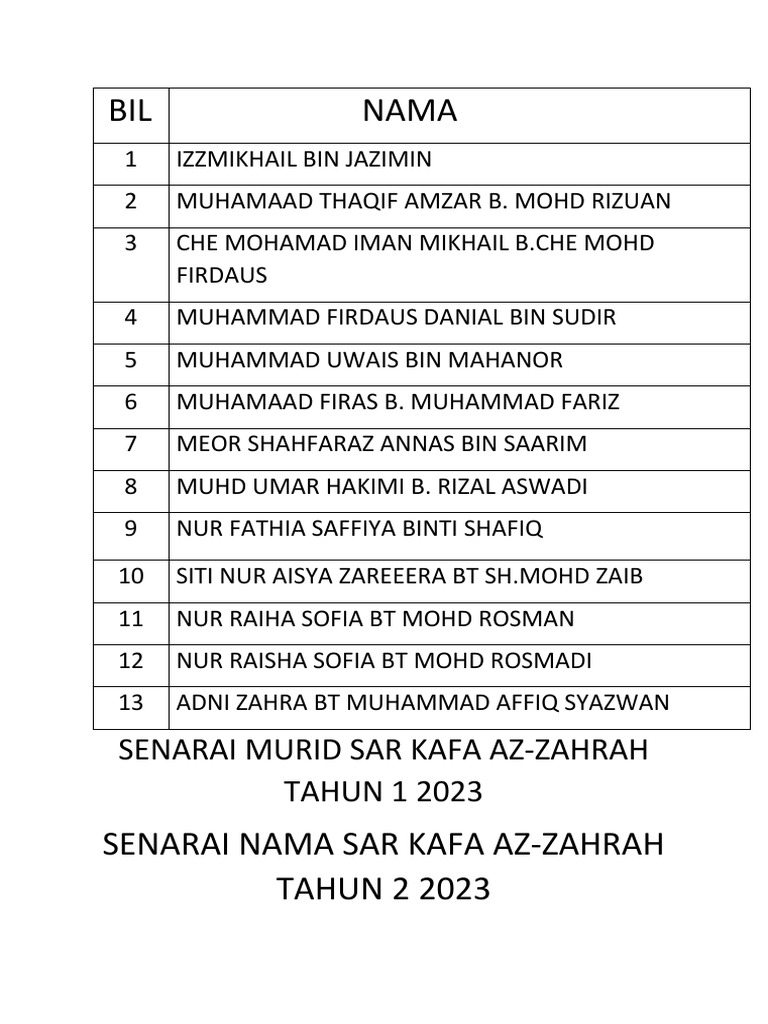 SENARAI NAMA 2023 KAFA | PDF
