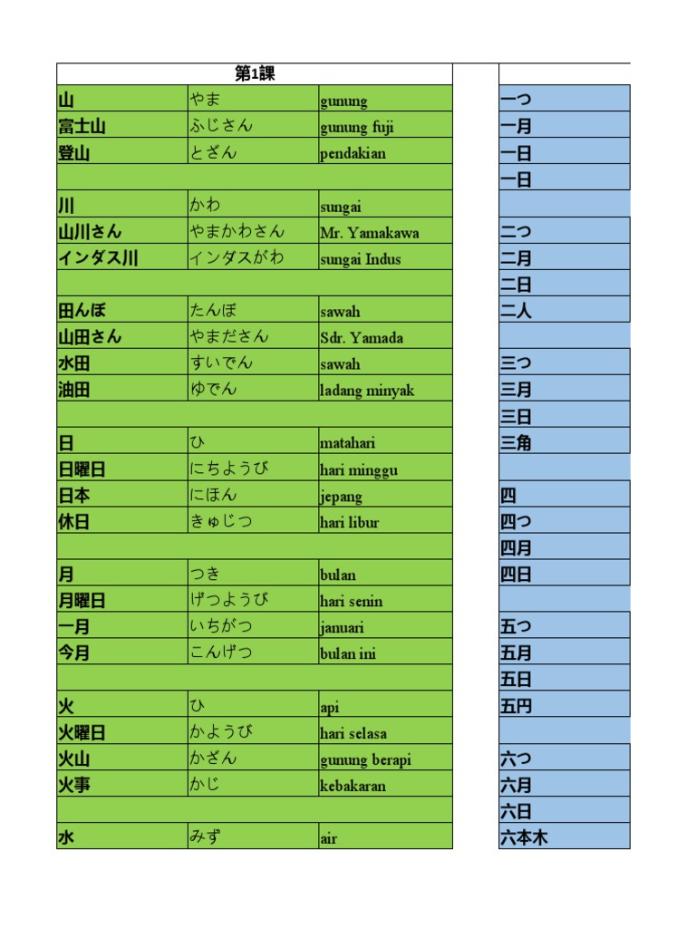 漢字 N5 N4 N3 Rev.01 | PDF