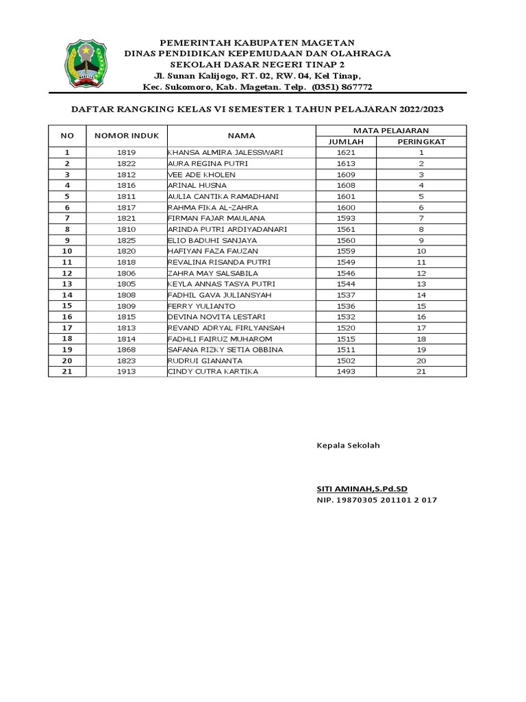 Rangking SKL 2022-2023 Semester 1 Kelas Vi | PDF