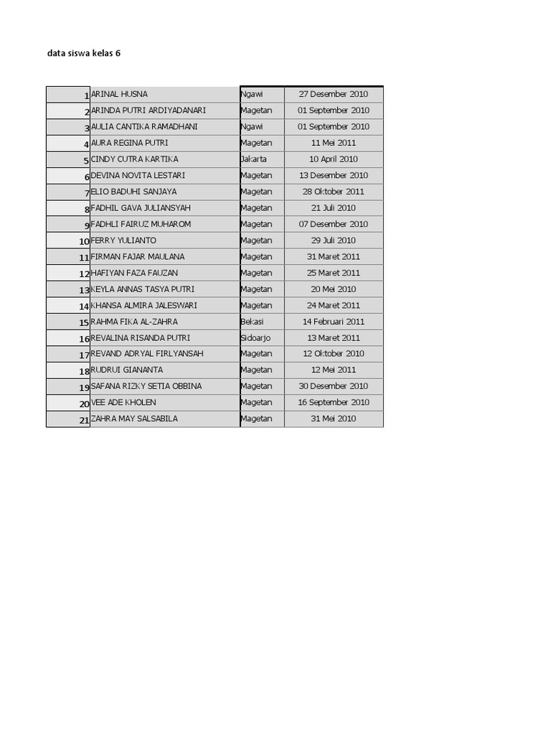 Data Siswa Kelas 6 Disebutkan Perpisahan | PDF