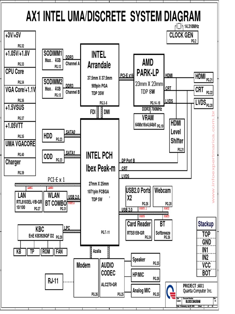 Esquema - HP COMPAQ PRESARIO CQ42 QUANTA - AX1 | PDF | Personal Computers | Computer Engineering