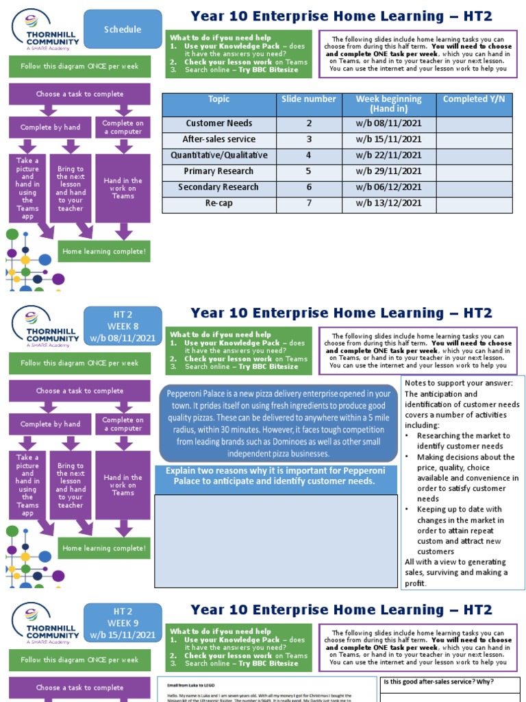 Y10 Home Learning Menu HT2 | PDF | Marketing Research | Data