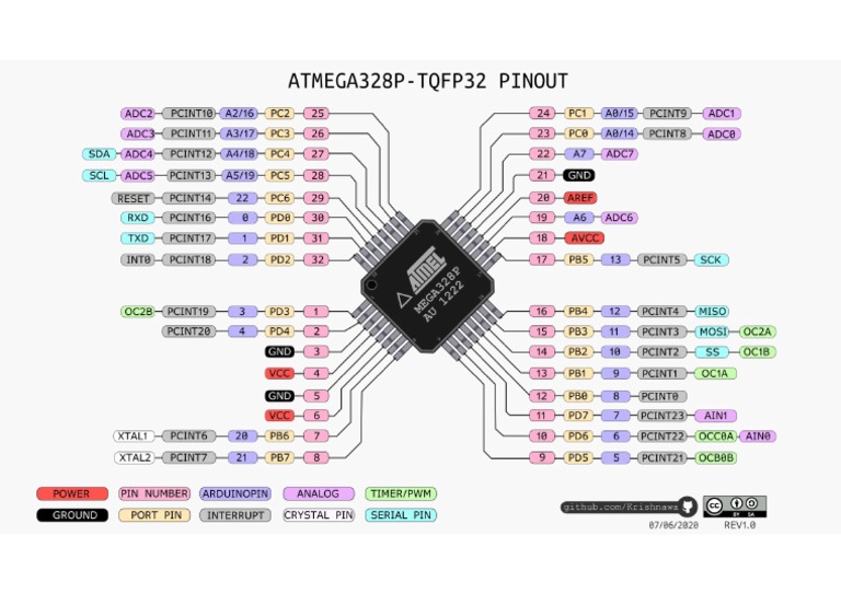 Atmega328p-Tqf32 Pinout | PDF