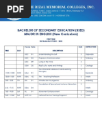 BEEd First Year Subjects Overview | PDF | Physical Education | Curriculum