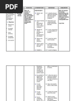 Nursing Care Plan For Post Trauma NCP | PDF | Psychological Trauma ...