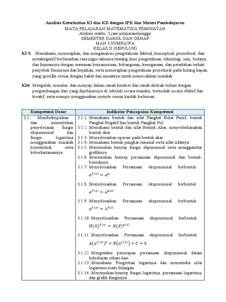 Analisis Keterkaitan KI Dan KD Dengan IPK Dan Materi Pembelajaran | PDF