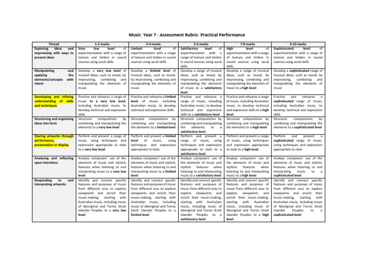 Year 7 Music Rubric - Performance | PDF | Musical Compositions | Cognition