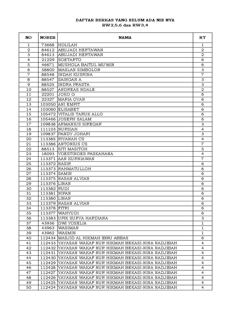 Berkas Belum Ada Nib | PDF