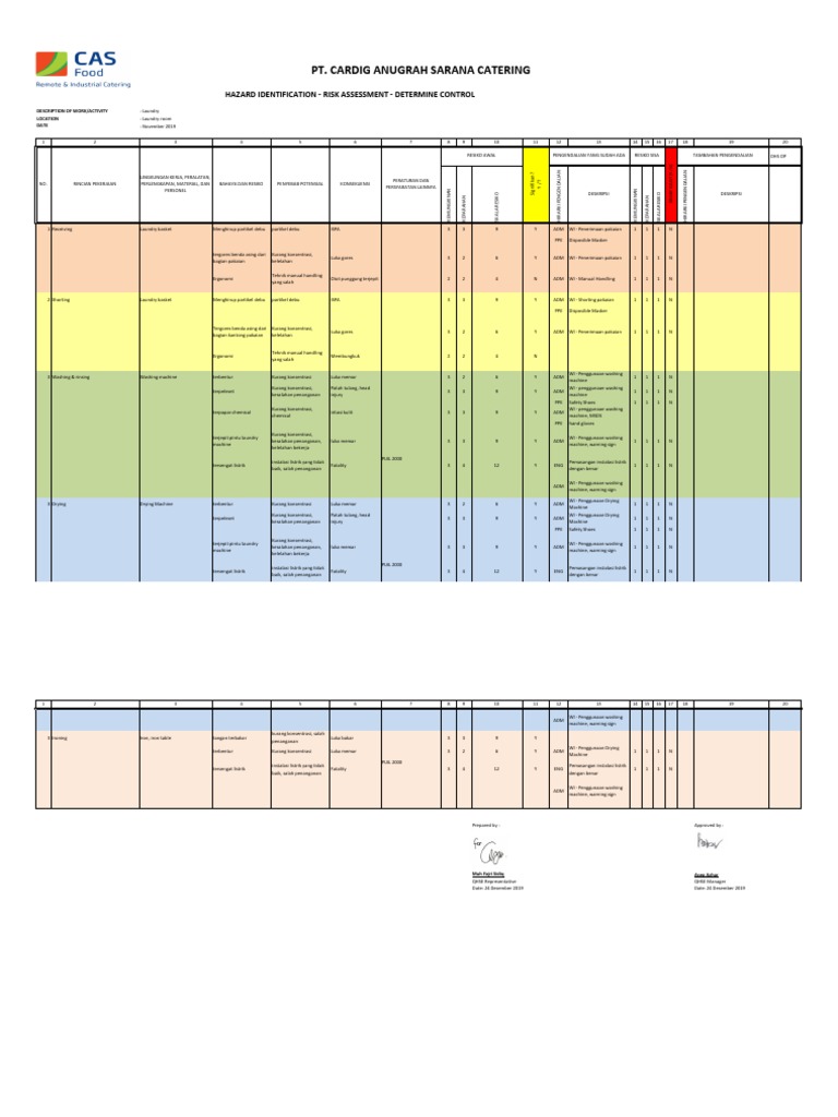 Hiradc Casc DHS Laundry | PDF
