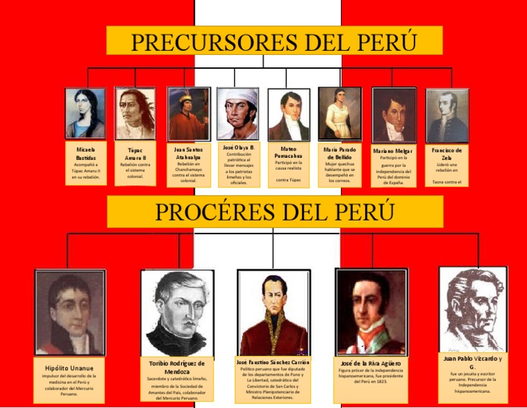 Proceres y Precursores Del Perú | PDF | Perú | Comunidad andina