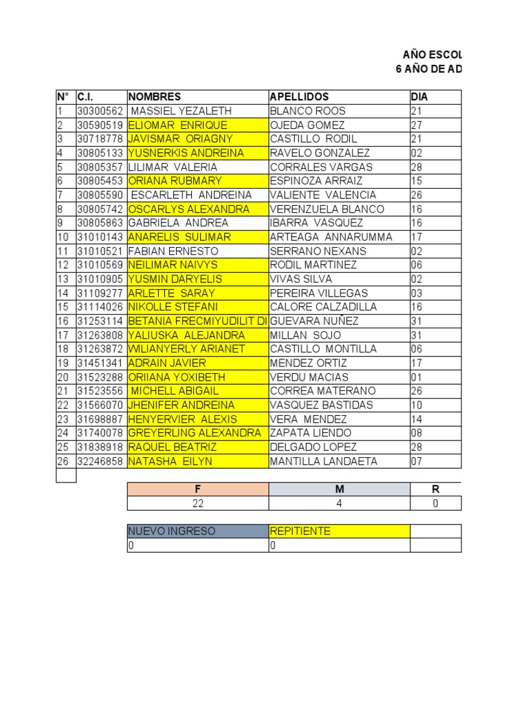 Matricula de 6to Año | PDF