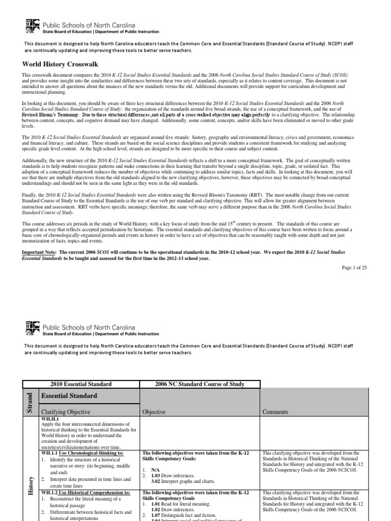 Crosswalk World History | PDF | Colonialism | The United States