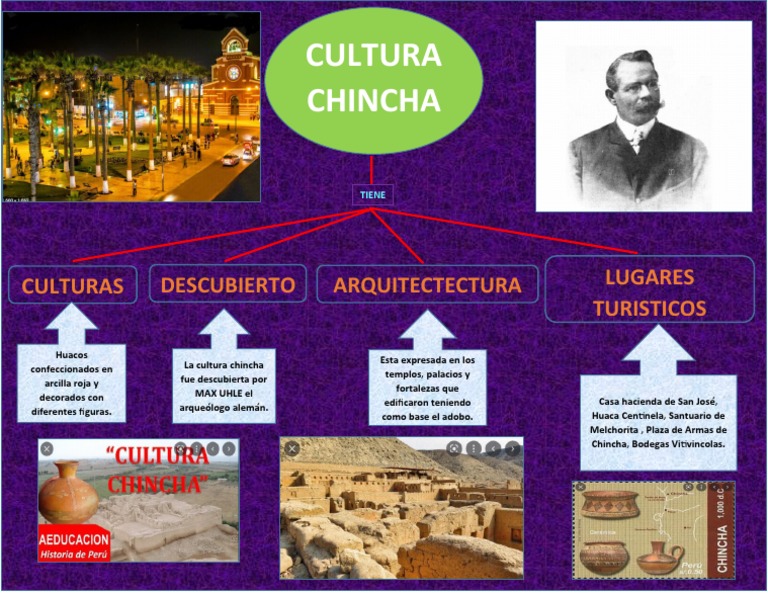 Cultura Chincha | PDF | Ciencias sociales