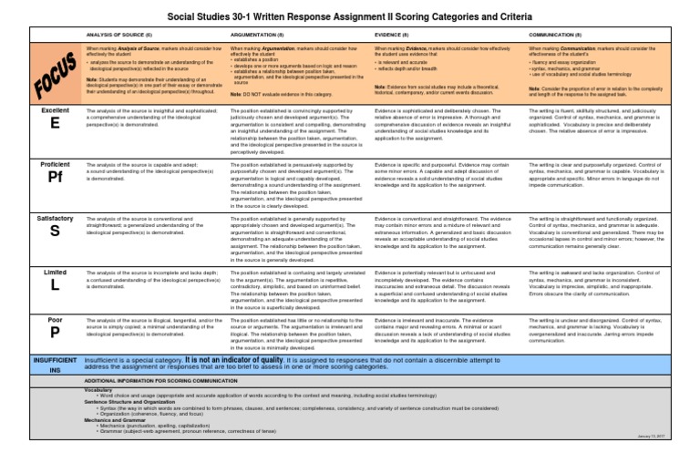 Ed Diploma Exam ss30 1 Scoring Guide Assignment 2 | PDF | Understanding | Syntax