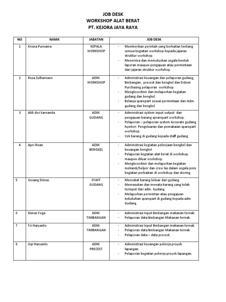 Job Desk Workshop | PDF