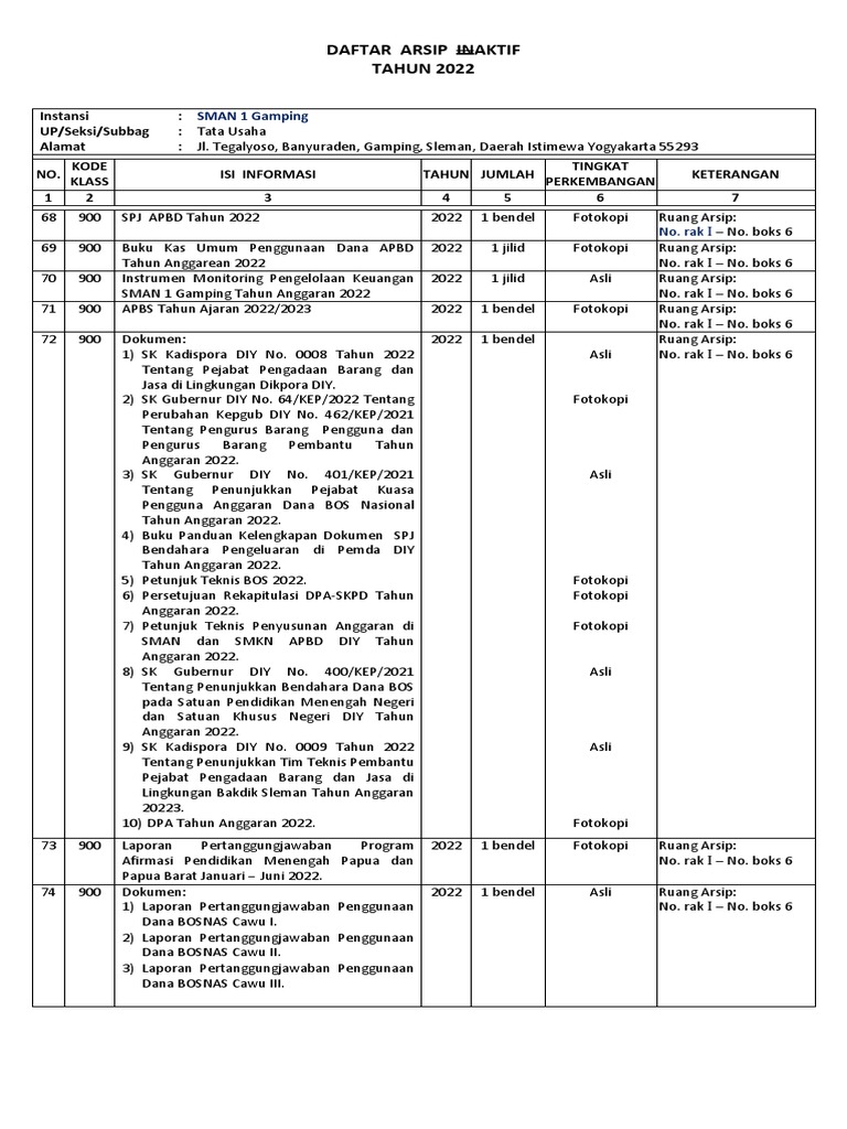 Daftar Arsip Aktif 2022 | PDF | Bisnis | Pengelolaan Keuangan & Uang