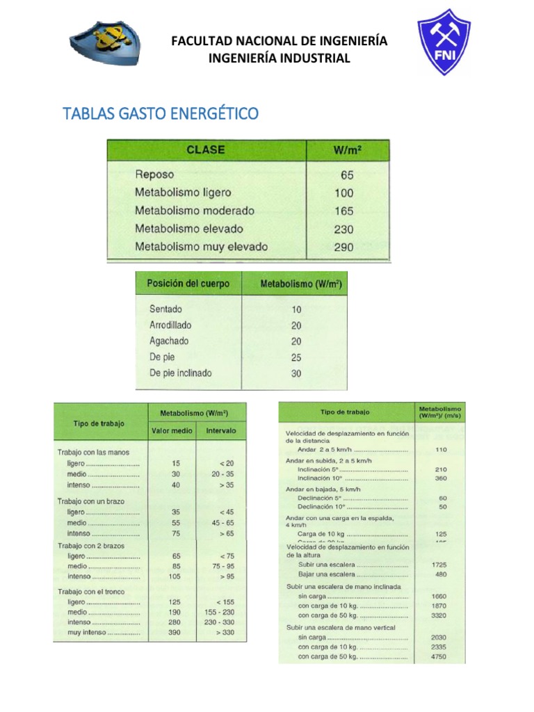 Tablas Gasto y Consumo Energético | PDF