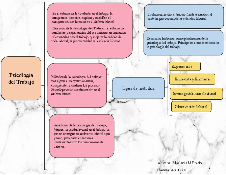 Cuadro Sinoptico de Psicologia Del Trabajo | PDF