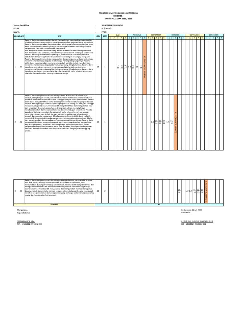 Promes PPKN Kls 4 Kurikulum Merdeka - Edit | PDF