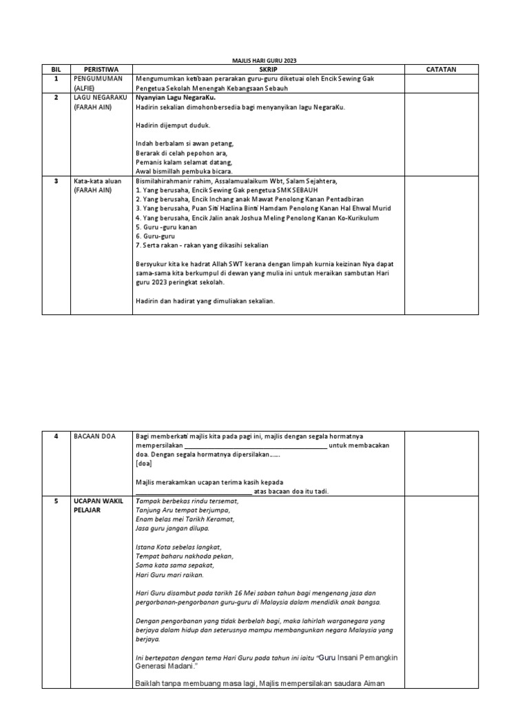 Sambutan Hari Guru 2023 SMK Sebauh | PDF