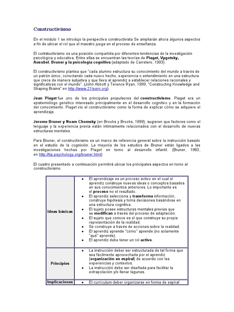El Constructivismo | PDF | Constructivismo (filosofía de la educación) | Aprendizaje