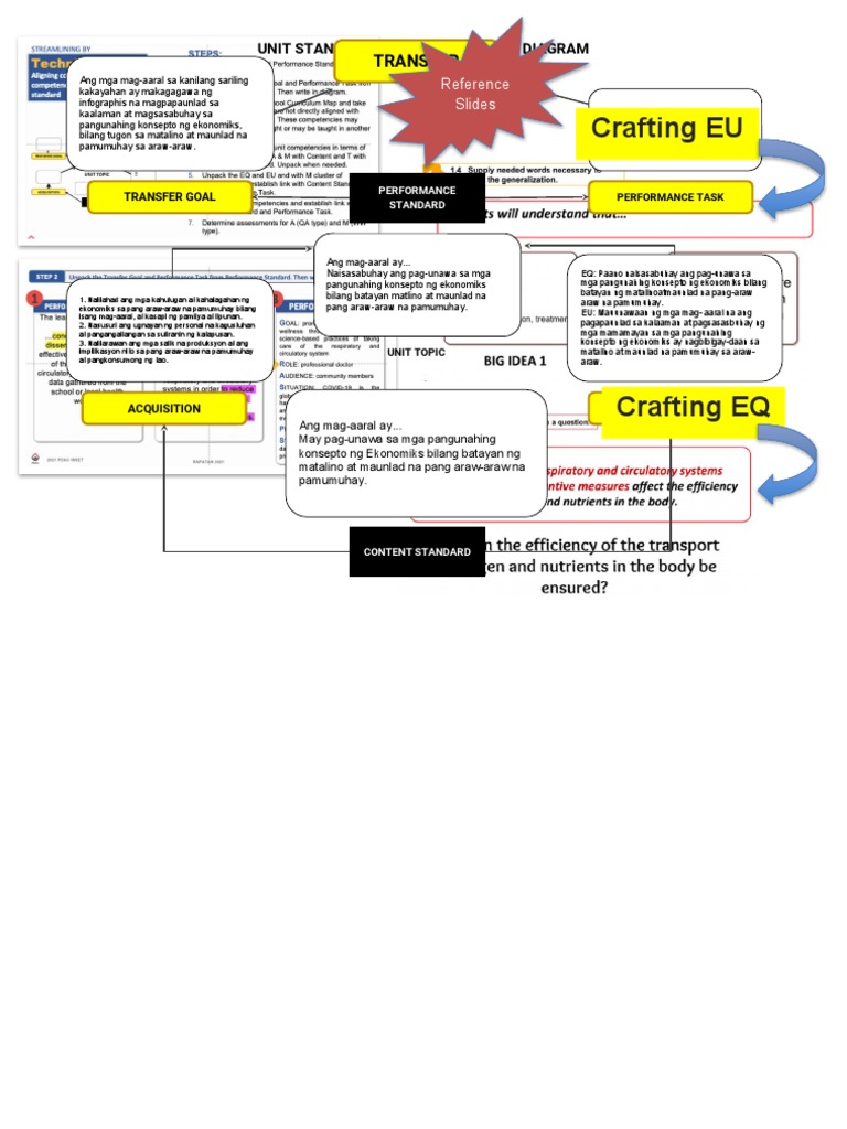 OUTPUT1 - UNIT STANDARDS AND COMPETENCY DIAGRAM Template | PDF