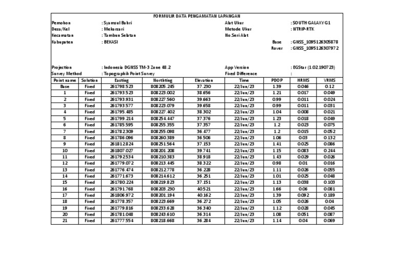 Data Ukur Syamsul | PDF | Indonesia