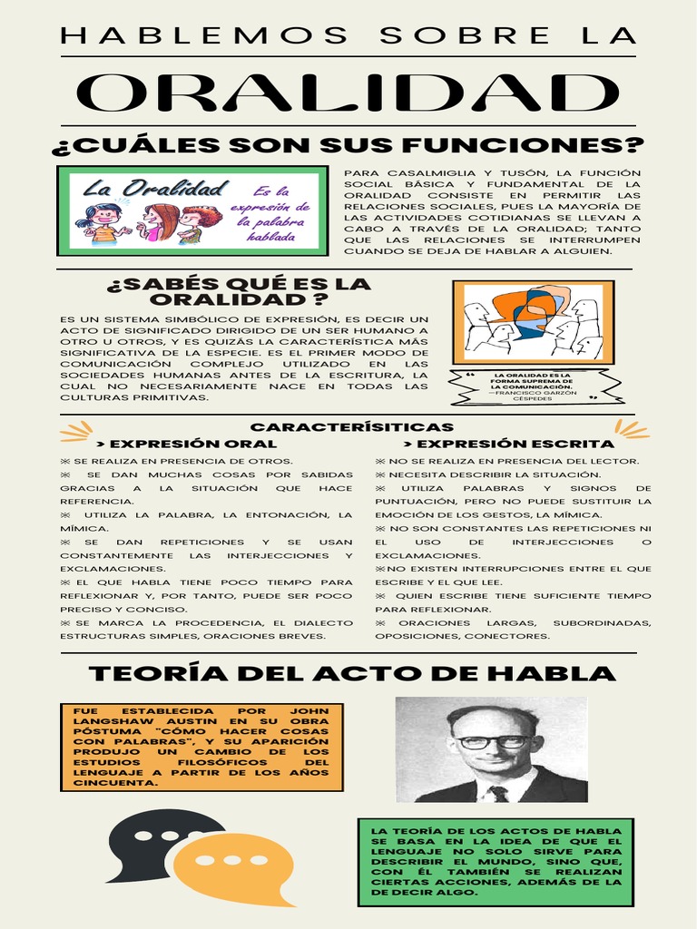Infografía Sobre La Oralidad | PDF | Ciencia cognitiva | Lingüística