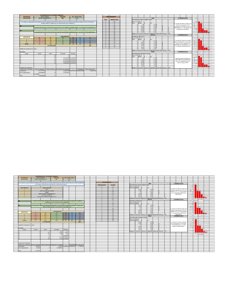 T3.Ti. Ejercicios DCA y DBCA en Excel e Infostat - Grace Granda | PDF ...