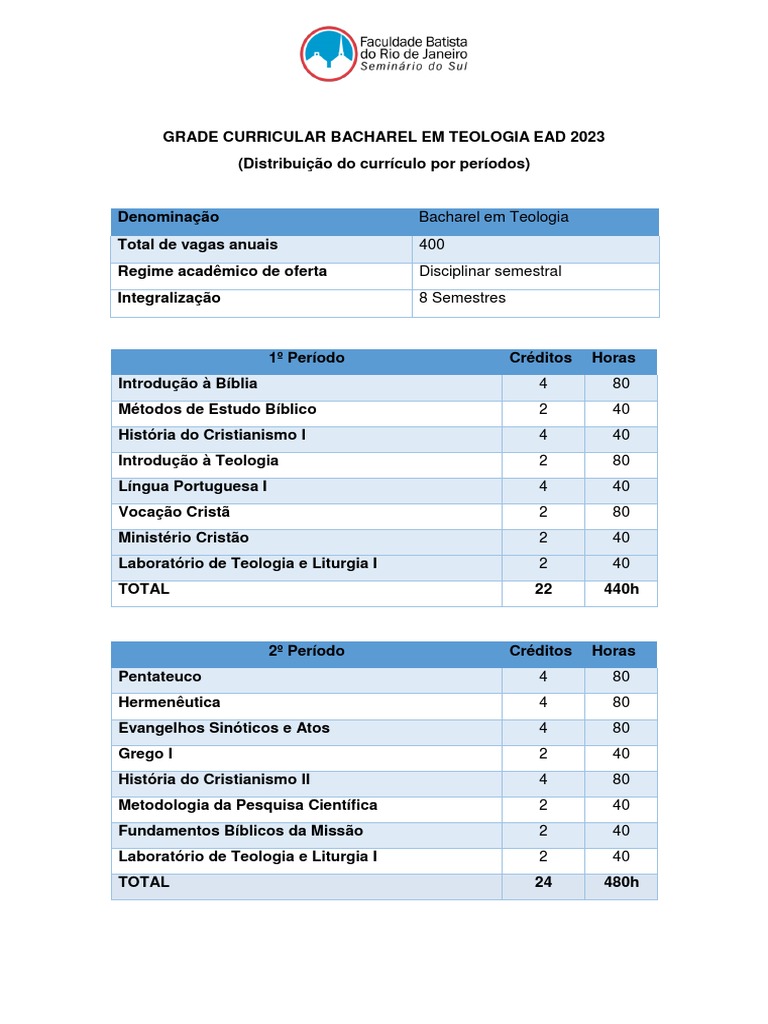 Grade Curricular Bacharel em Teologia Ead 8 2023 | PDF | Teologia | Bíblia