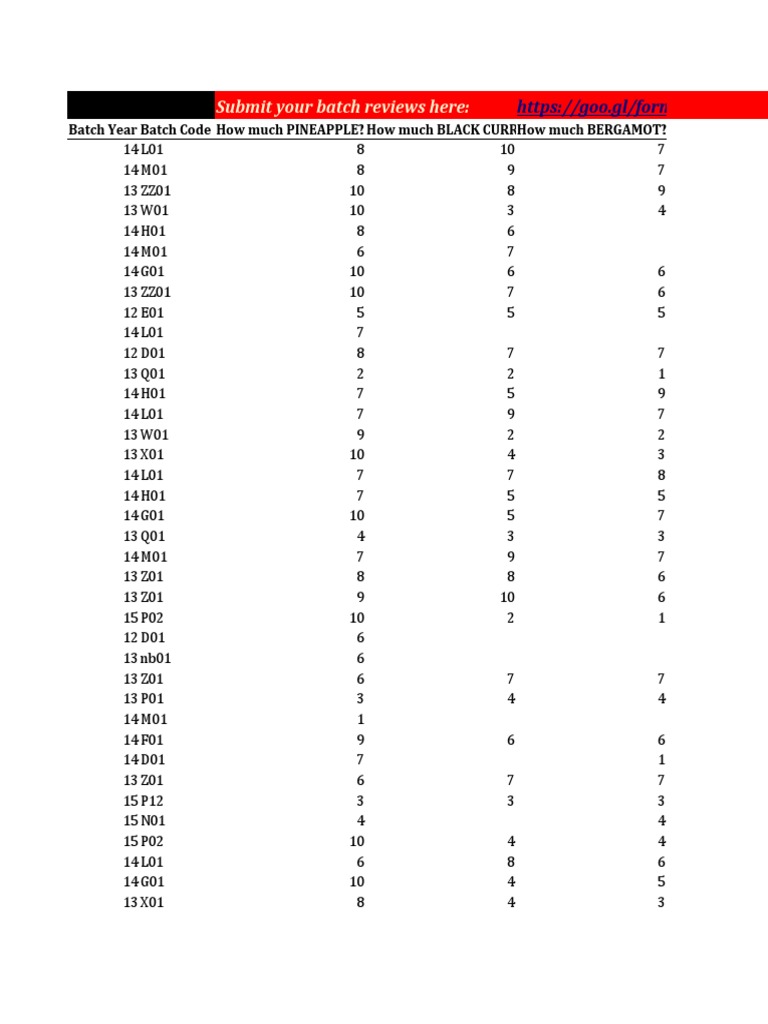 Aventus Batch Variation Guide | PDF