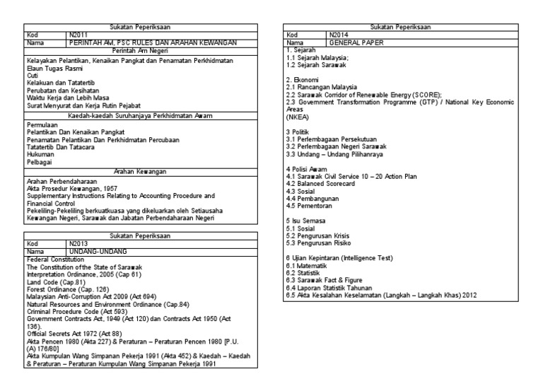 Sukatan Peperiksaan PSL | PDF