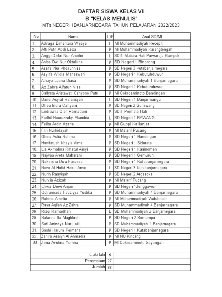 Daftar Nama Kelas Menulis 7B 22-23 | PDF