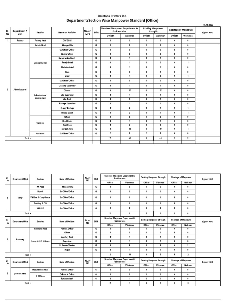 Manpower Standard BPL Office - XLSX - Machine Wise | PDF | Business ...