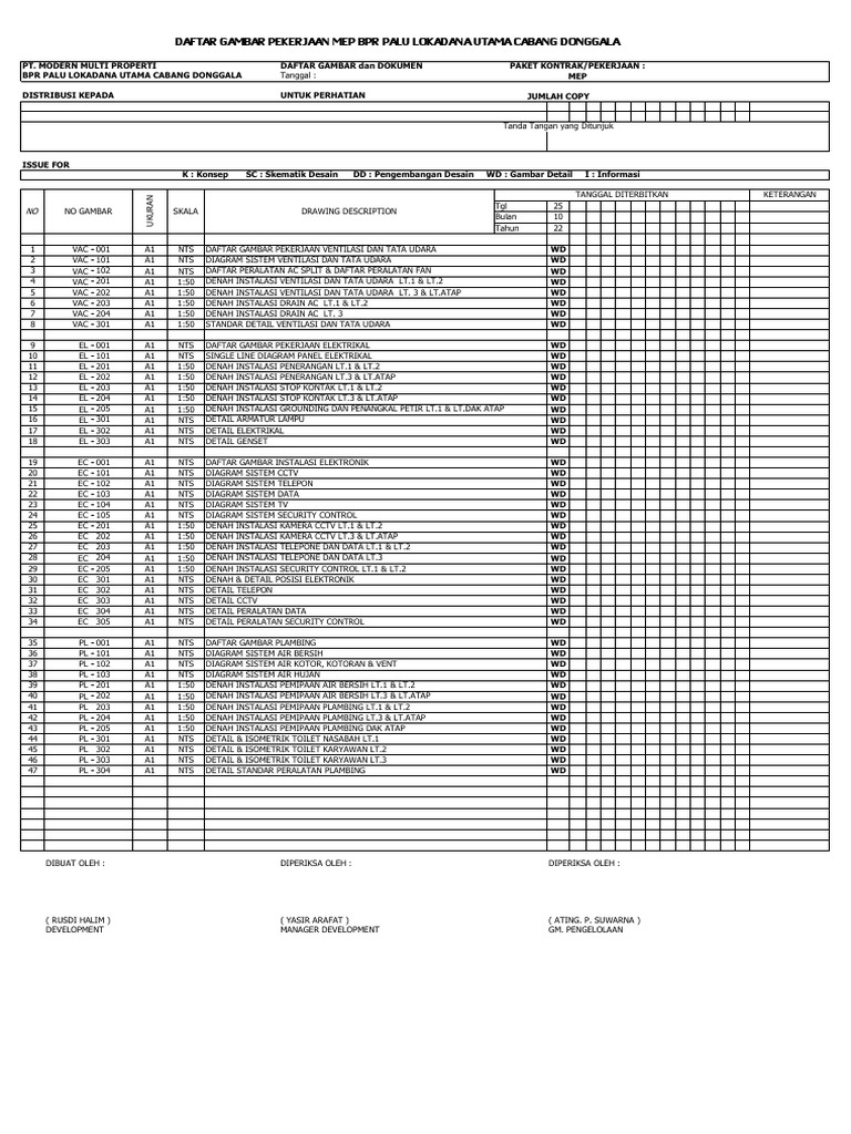 WD Mep BPR Donggala-Rev.1 | PDF