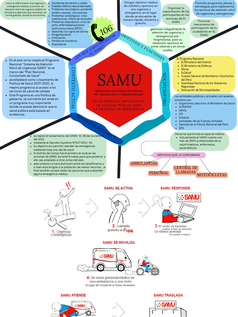 SAMU | PDF | Emergencias Médicas | Cuidado de la salud