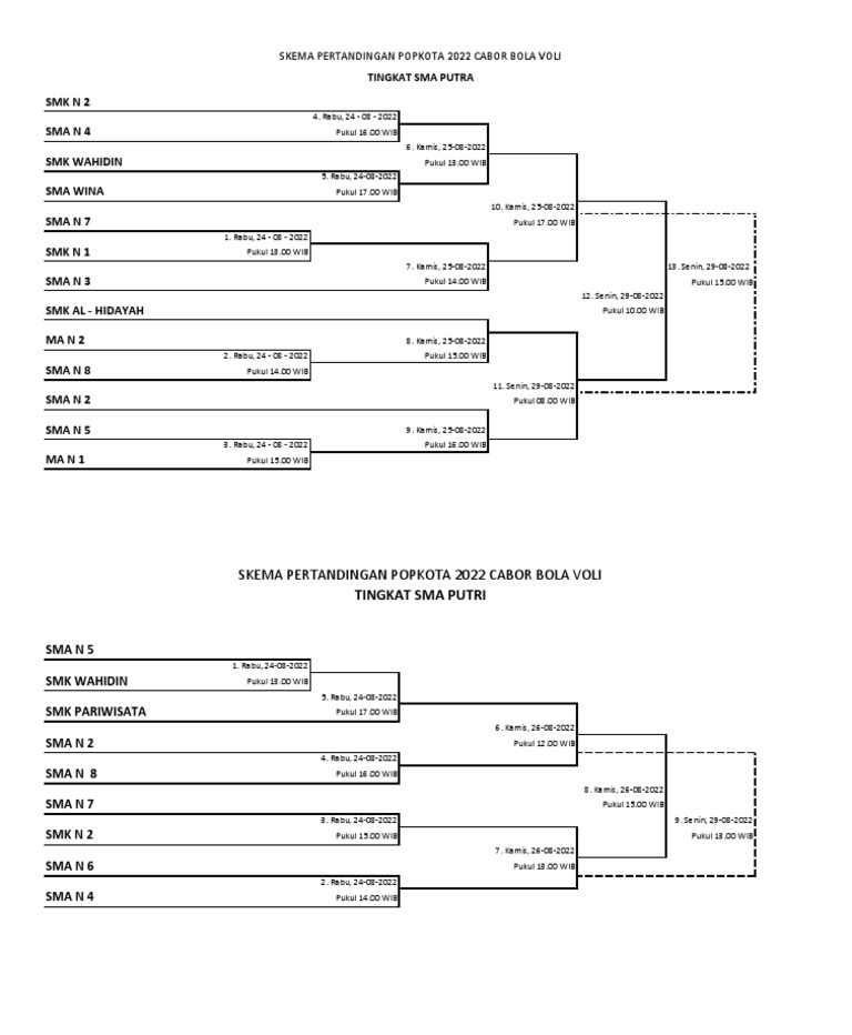 Bagan Pertandingan Bola Voli Sma Popkota 2022 | PDF
