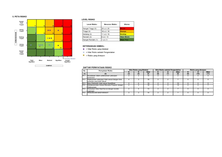 MR Peta Risiko 2023 | PDF