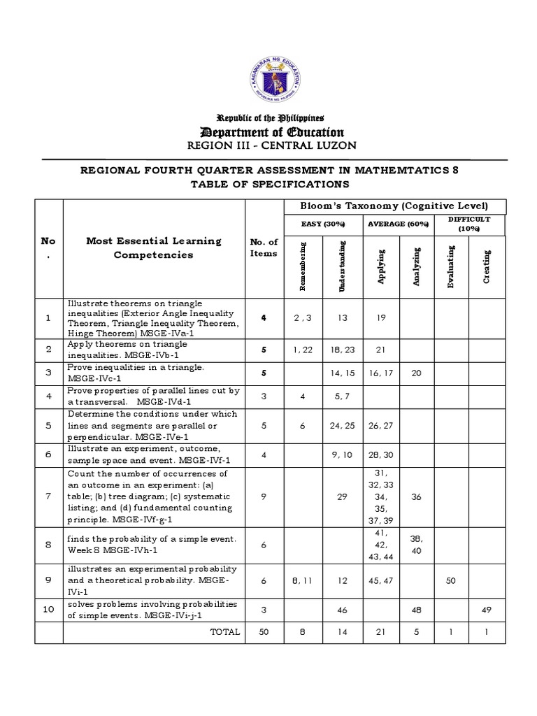 Mathematics 8 TOS | PDF | Triangle | Probability