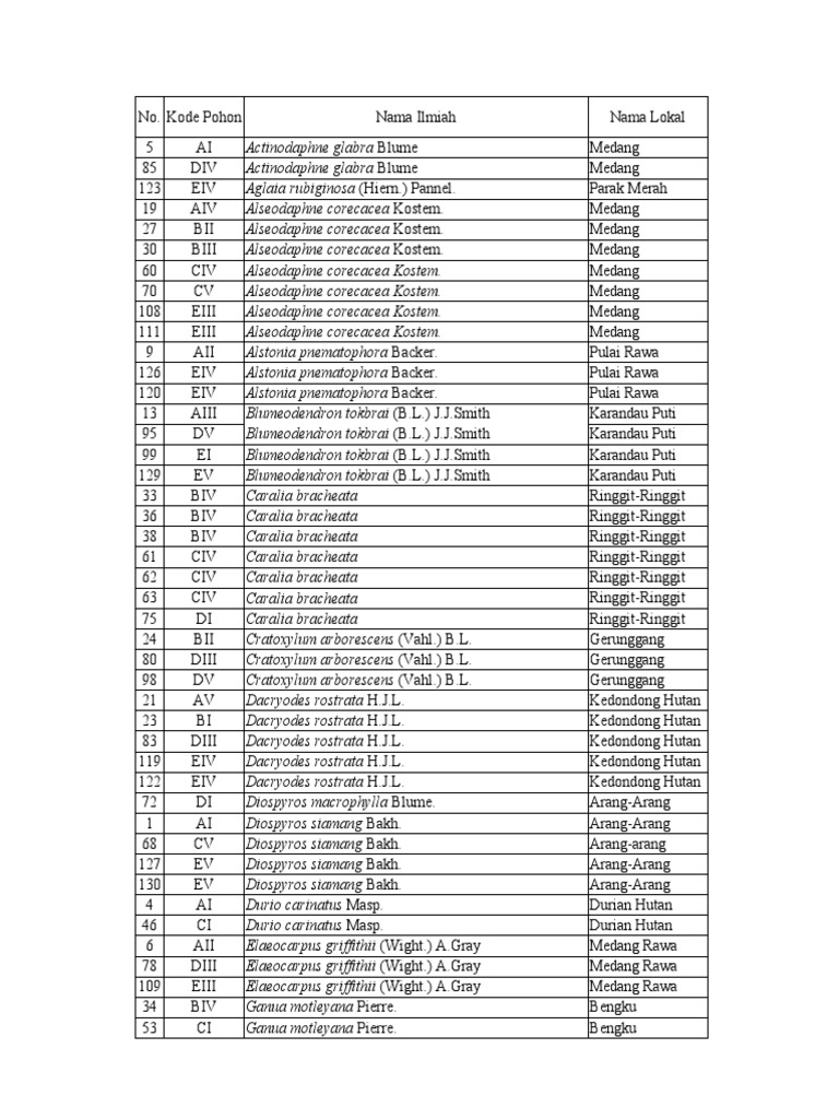 Pengolahan Inp KHT 22 | PDF