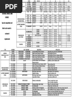 Cast Iron Material Comparison Chart ASTM Compilation | PDF | Iron ...