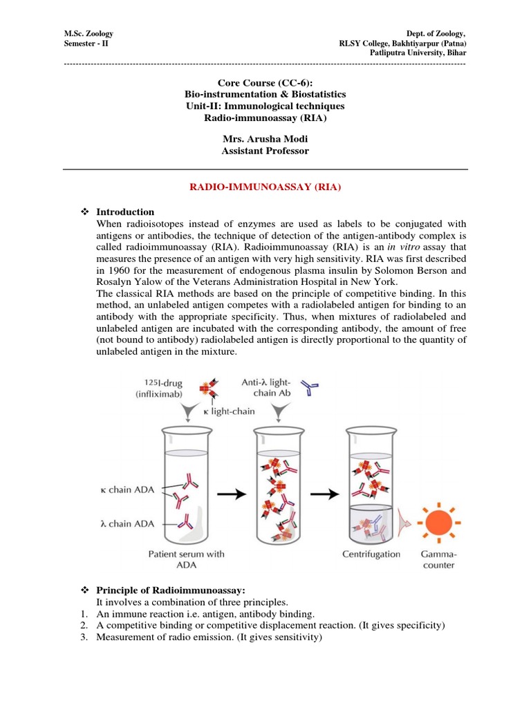Zoology M.SC Sem.-Ii Radio-Immunoassay AM | PDF | Antibody | Biotechnology