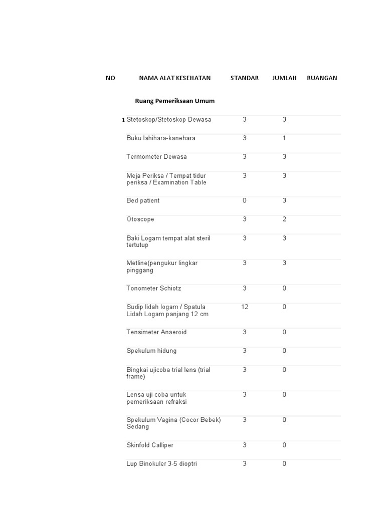 Inventarisasi Alkes Aspak | PDF