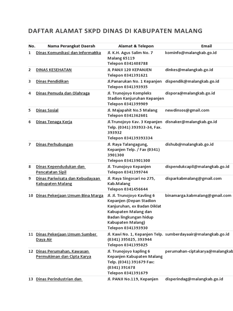 Alamat SKPD Kabupaten Malang | PDF